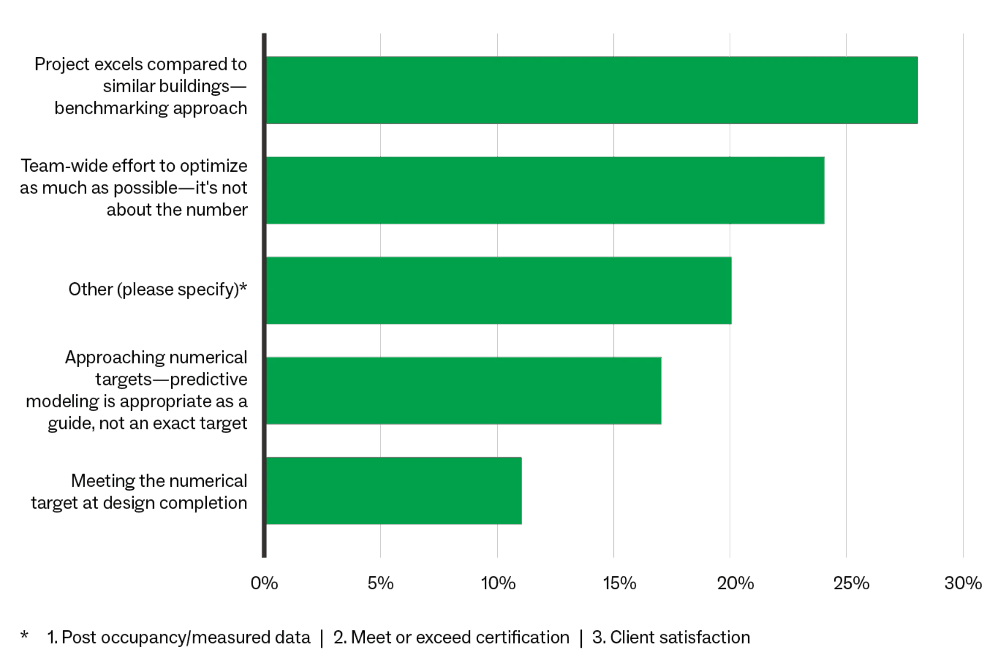 Setting Quantitative Goals and Following Through - Goody Clancy