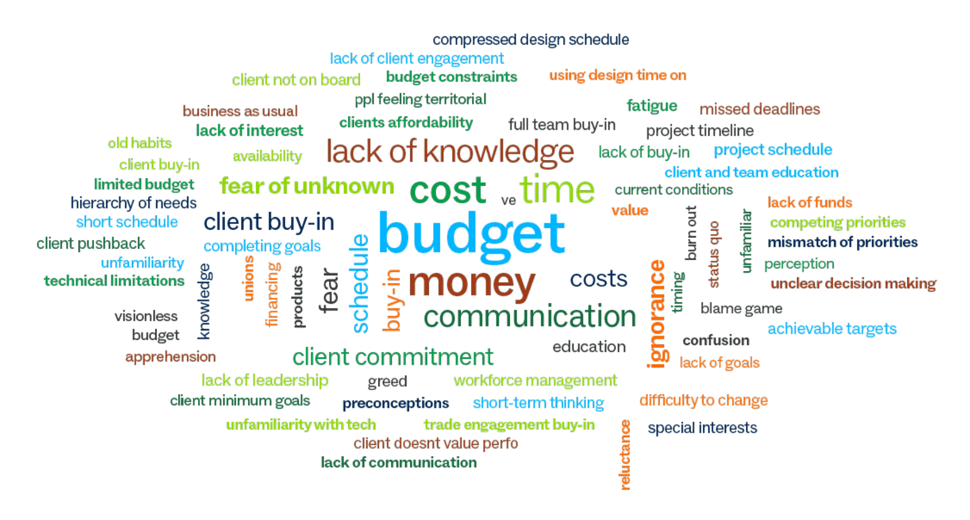 Setting Quantitative Goals and Following Through - Goody Clancy
