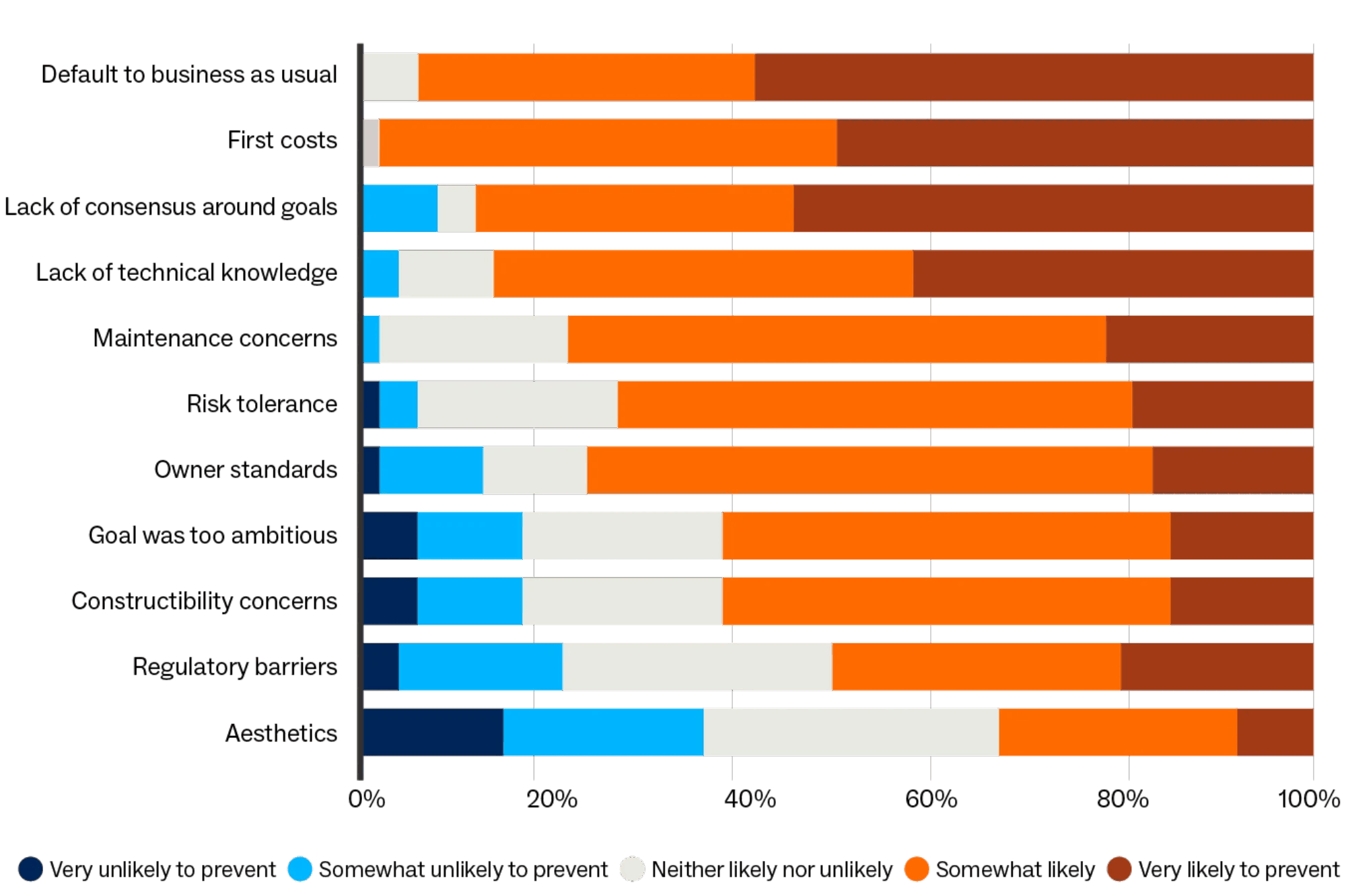 Setting Quantitative Goals and Following Through - Goody Clancy